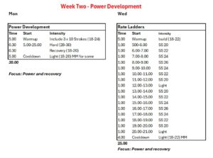 5 Week Erg Training Program - The Coxswains Journey