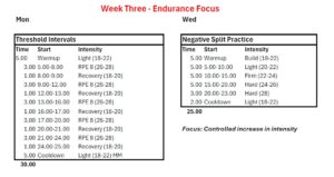 5 Week Erg Training Program - The Coxswains Journey