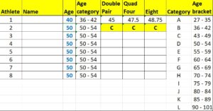 Masters Age Group Calculator - The Coxswains Journey