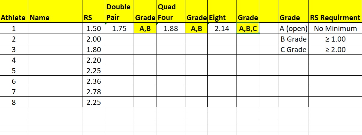 Rowing Grade Racing Calculator - The Coxswains Journey